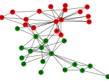 Community Detection Python Data Science With Harsha
